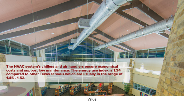 2015 — Pope Elementary | Texas School Architecture