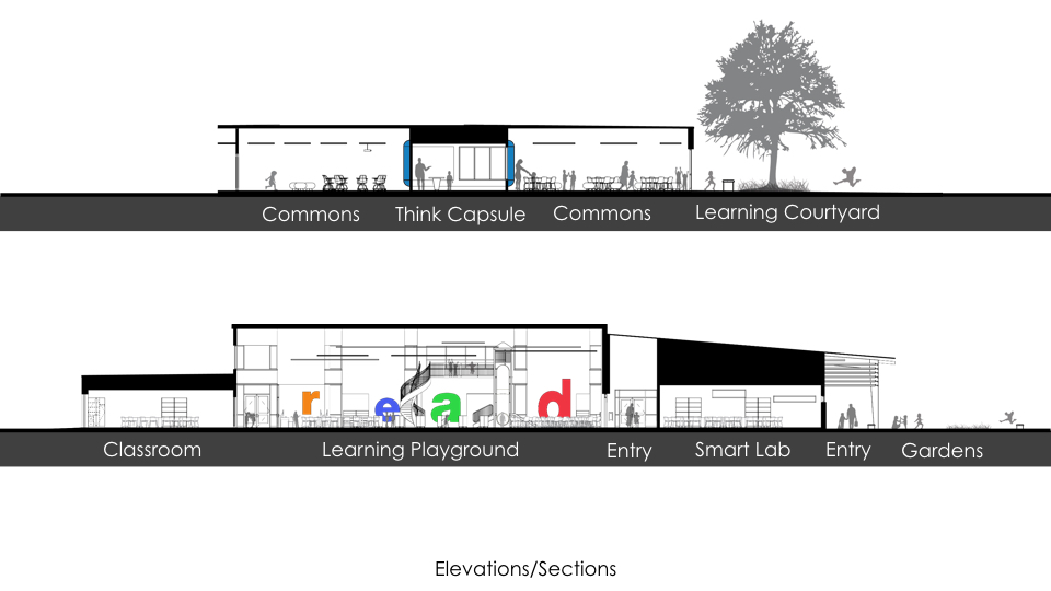 2015 — Lytle Elementary | Exhibit of School Architecture