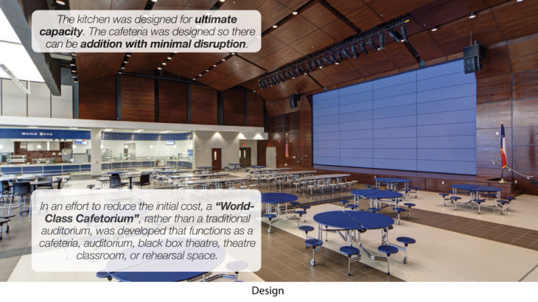 2015 — Midlothian Heritage High School | Exhibit of School Architecture