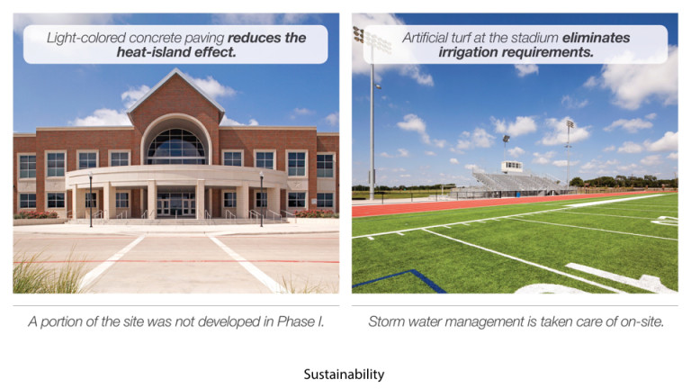 2015 — Midlothian Heritage High School | Exhibit of School Architecture