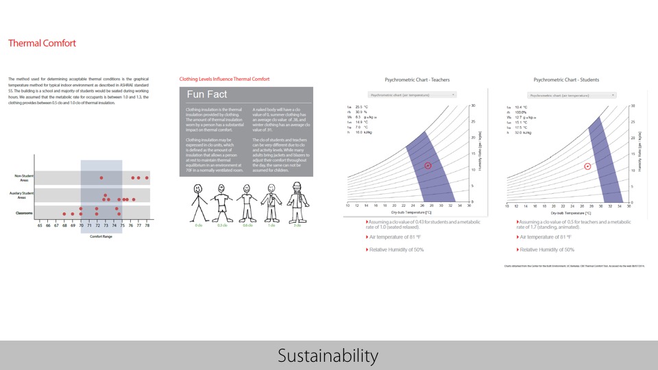 2016—Bellfort Early Childhood Center | Exhibit of School Architecture