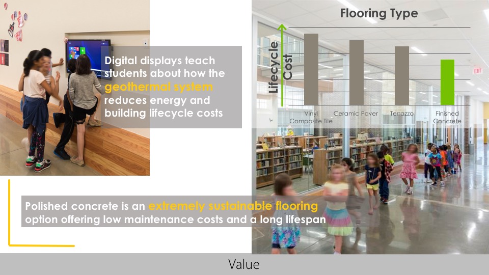 2016—Dearing Elementary | Exhibit of School Architecture