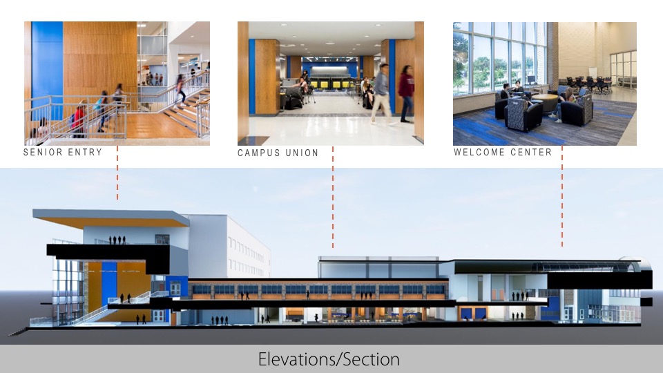 2018—Grand Prairie High School | Texas School Architecture