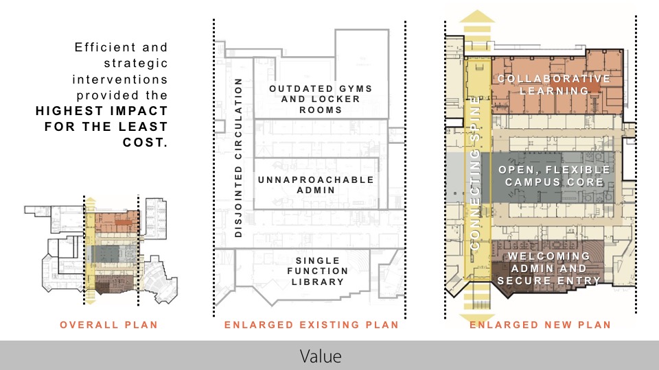 2018—Grand Prairie High School | Exhibit of School Architecture
