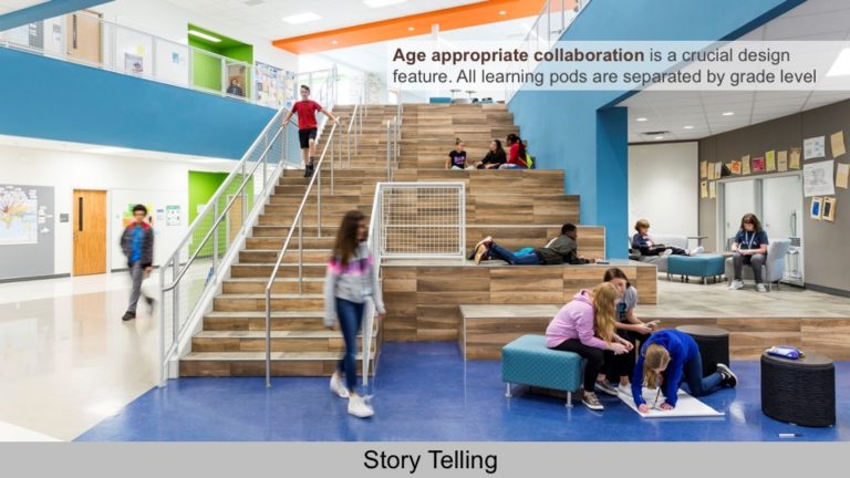 2018—Rodriguez Middle School | Texas School Architecture