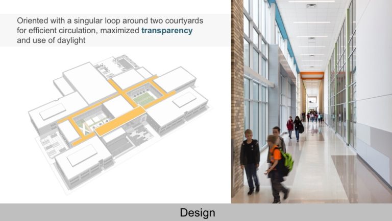 2018—Rodriguez Middle School | Texas School Architecture
