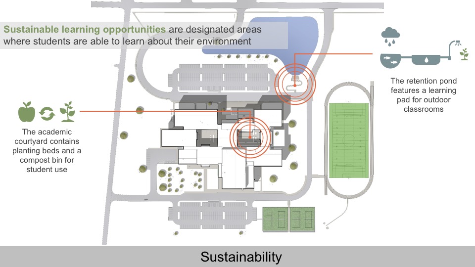 2018—Rodriguez Middle School | Texas School Architecture