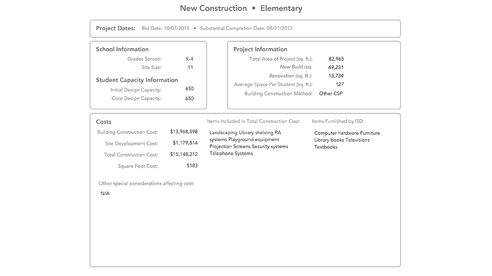 2018—Sul Ross Elementary School | Exhibit of School Architecture