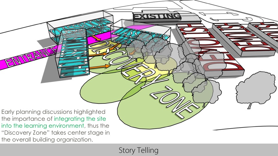 2018—Sul Ross Elementary School | Exhibit of School Architecture