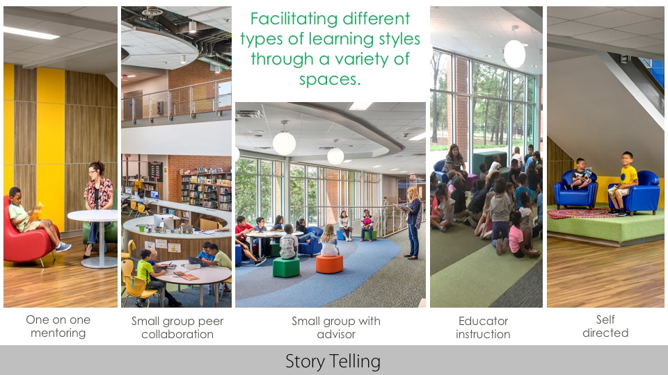 2018—Sul Ross Elementary School | Exhibit of School Architecture