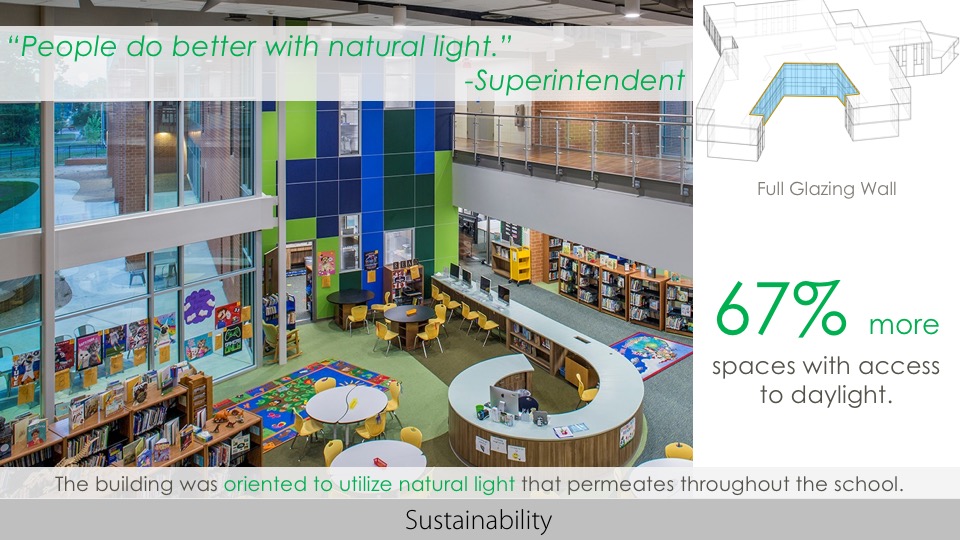 2018—Sul Ross Elementary School | Exhibit of School Architecture