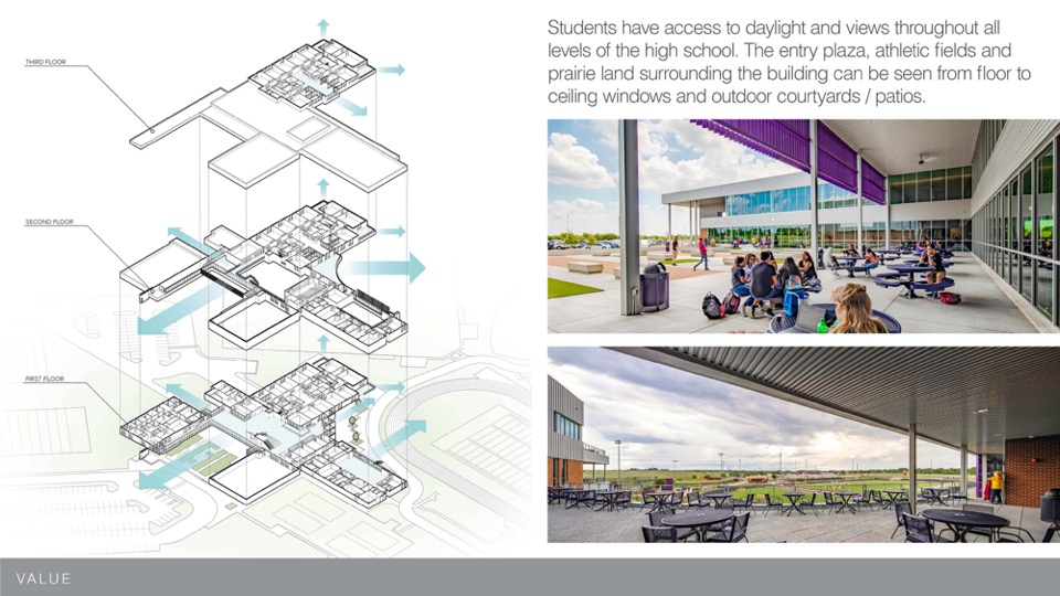 2019—Godley High School | Exhibit of School Architecture