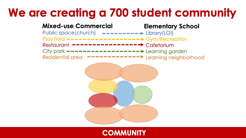 2019—Lagos Elementary School | Exhibit of School Architecture
