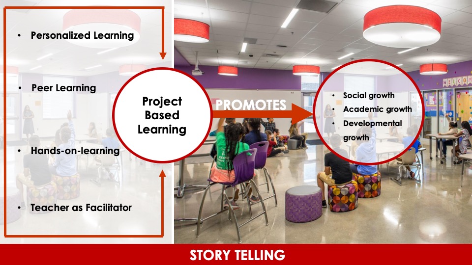2019—Lagos Elementary School | Exhibit of School Architecture