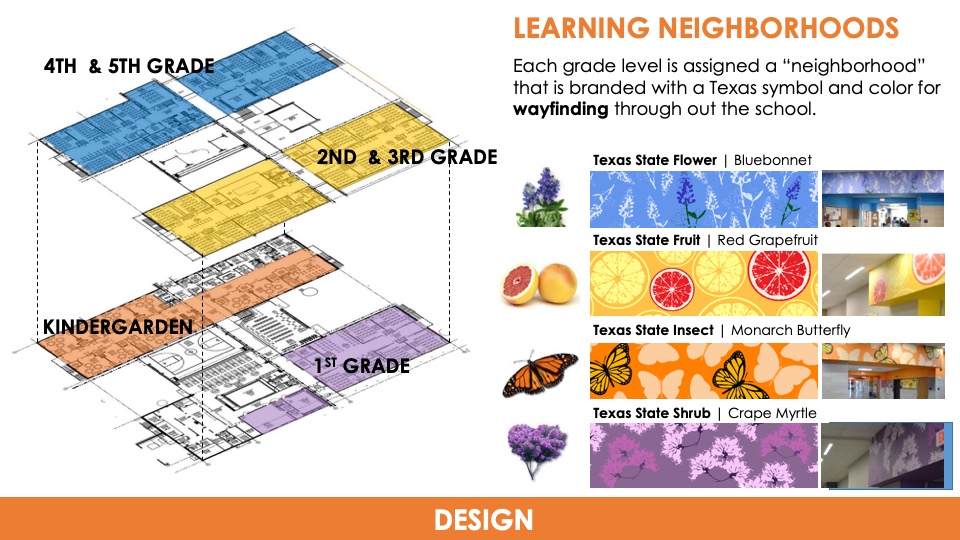 2019—Lagos Elementary School | Exhibit of School Architecture