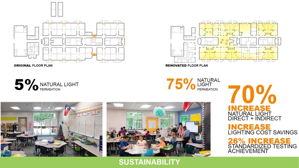 2019—Lemm Elementary School | Exhibit of School Architecture