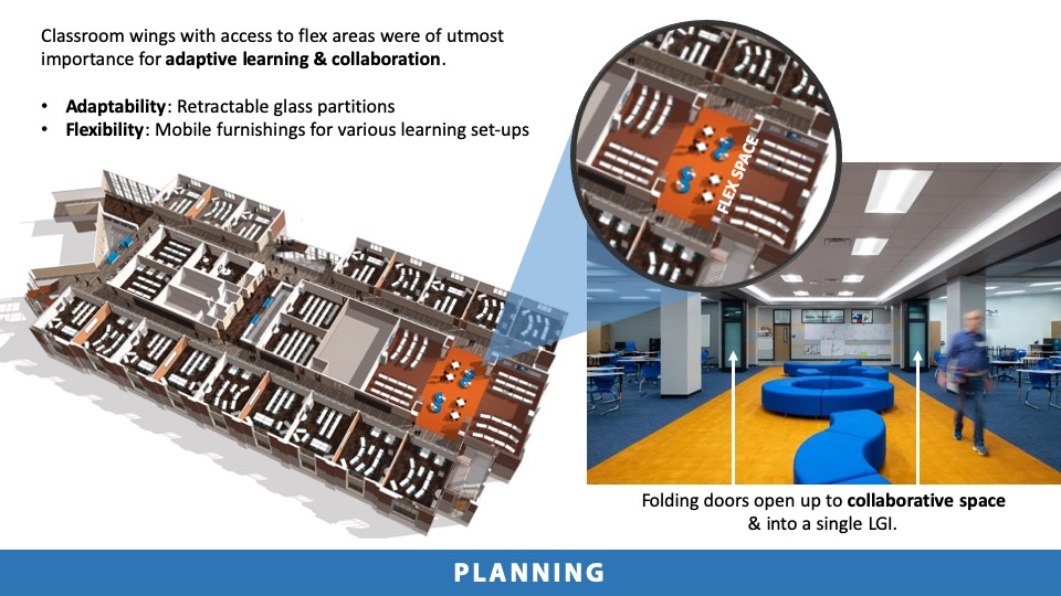 2019—Grand Oaks High School | Texas School Architecture