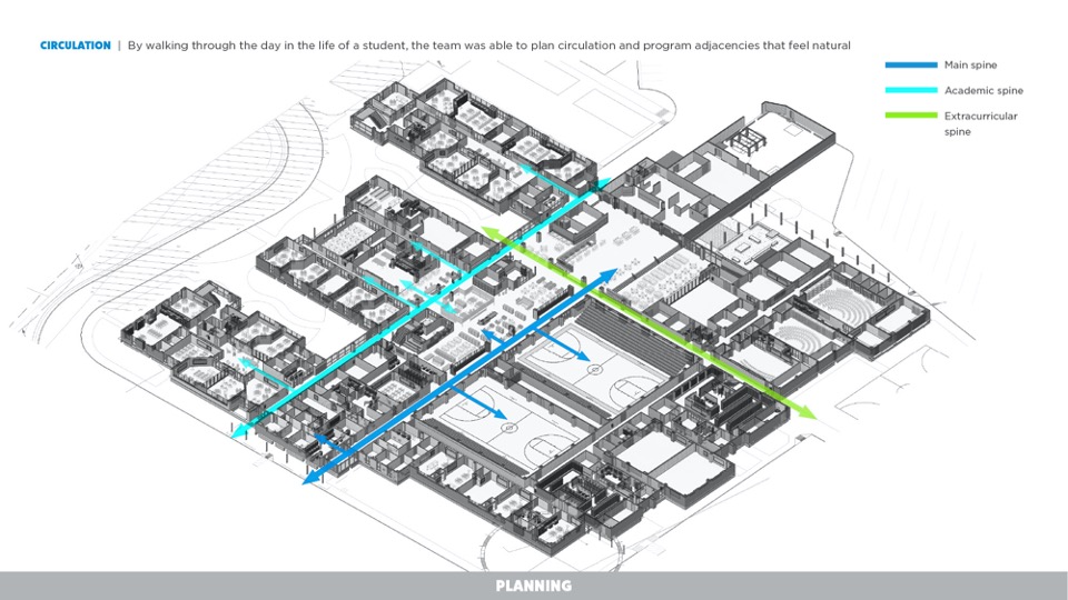 2019—Hofius Intermediate School | Texas School Architecture