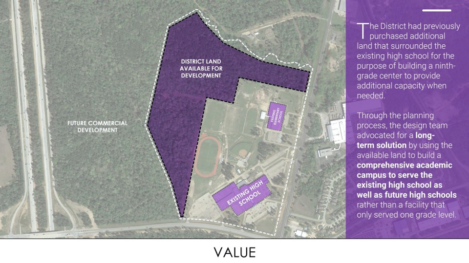 2019—Willis High School Career & Technology Center, Performing Arts ...