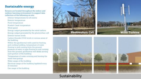 2020—Allen STEAM Center | Exhibit of School Architecture