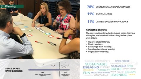 2020—Rodriguez Elementary School | Exhibit of School Architecture