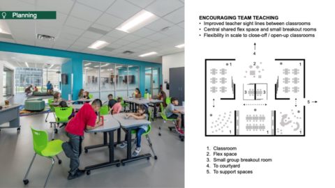 2020—Rodriguez Elementary School | Exhibit of School Architecture