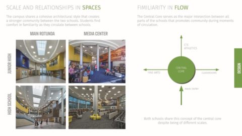 2021 — Katy Education Village (Jordan High School and Adams Junior High ...