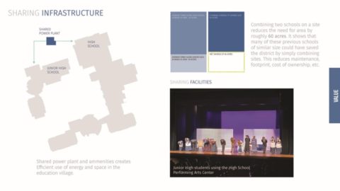 2021 — Katy Education Village (Jordan High School and Adams Junior High ...