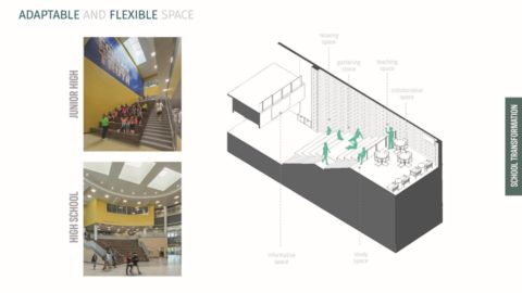 2021 — Katy Education Village (Jordan High School and Adams Junior High ...