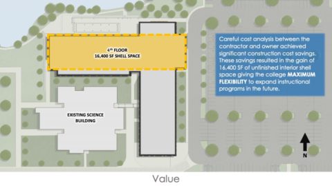 2021 — College of the Mainland STEAM | Exhibit of School Architecture