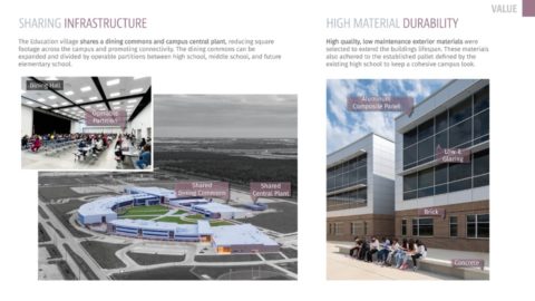 2021 — Harold Rowe Middle School | Texas School Architecture