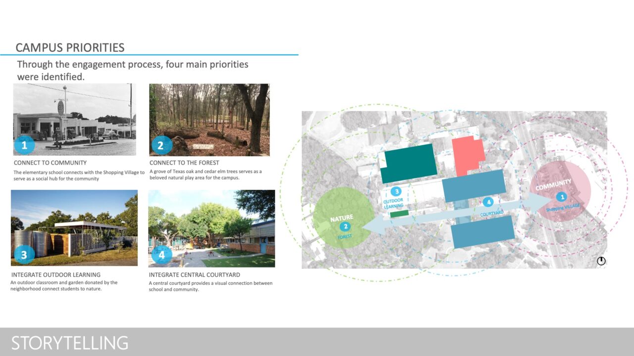 2022 — Casis Elementary School | Texas School Architecture