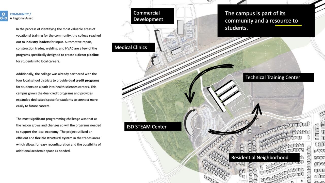 2022 — Collin Technical Center | Exhibit of School Architecture
