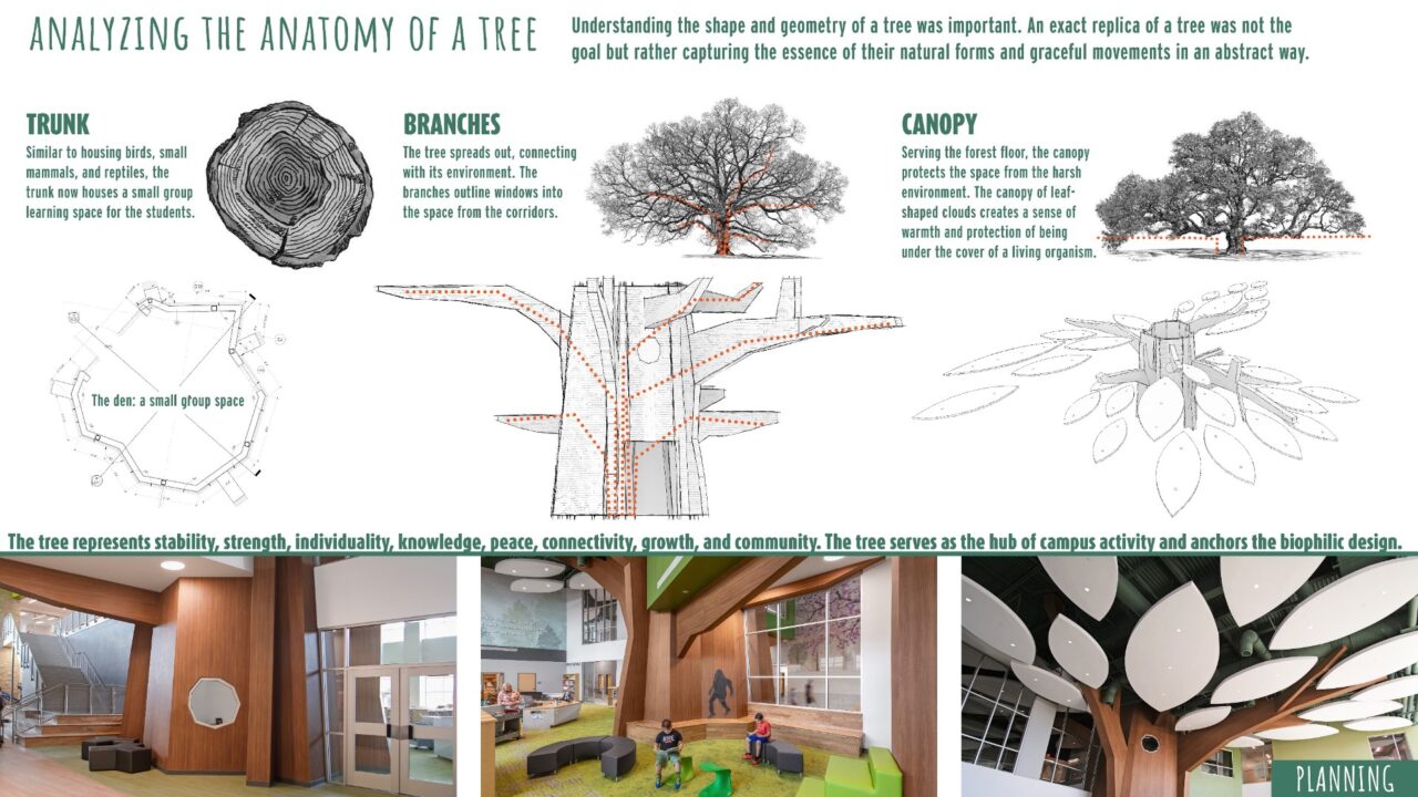 2022 — Redbud Elementary School | Exhibit of School Architecture