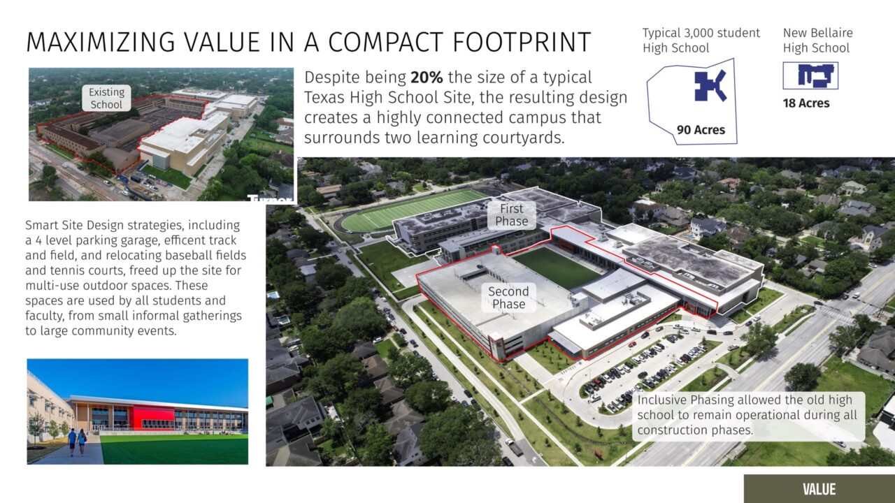 2023 —Bellaire High School | Exhibit of School Architecture