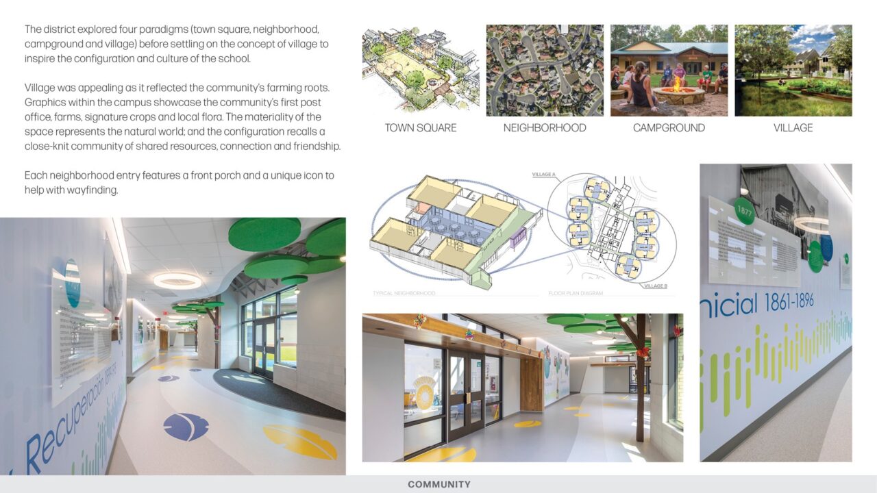 2023 — Maria del Carmen Martinez Early Learning Center | Exhibit of ...