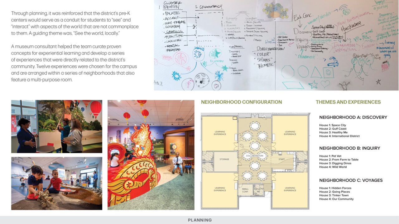 2023 — Maria del Carmen Martinez Early Learning Center | Exhibit of ...