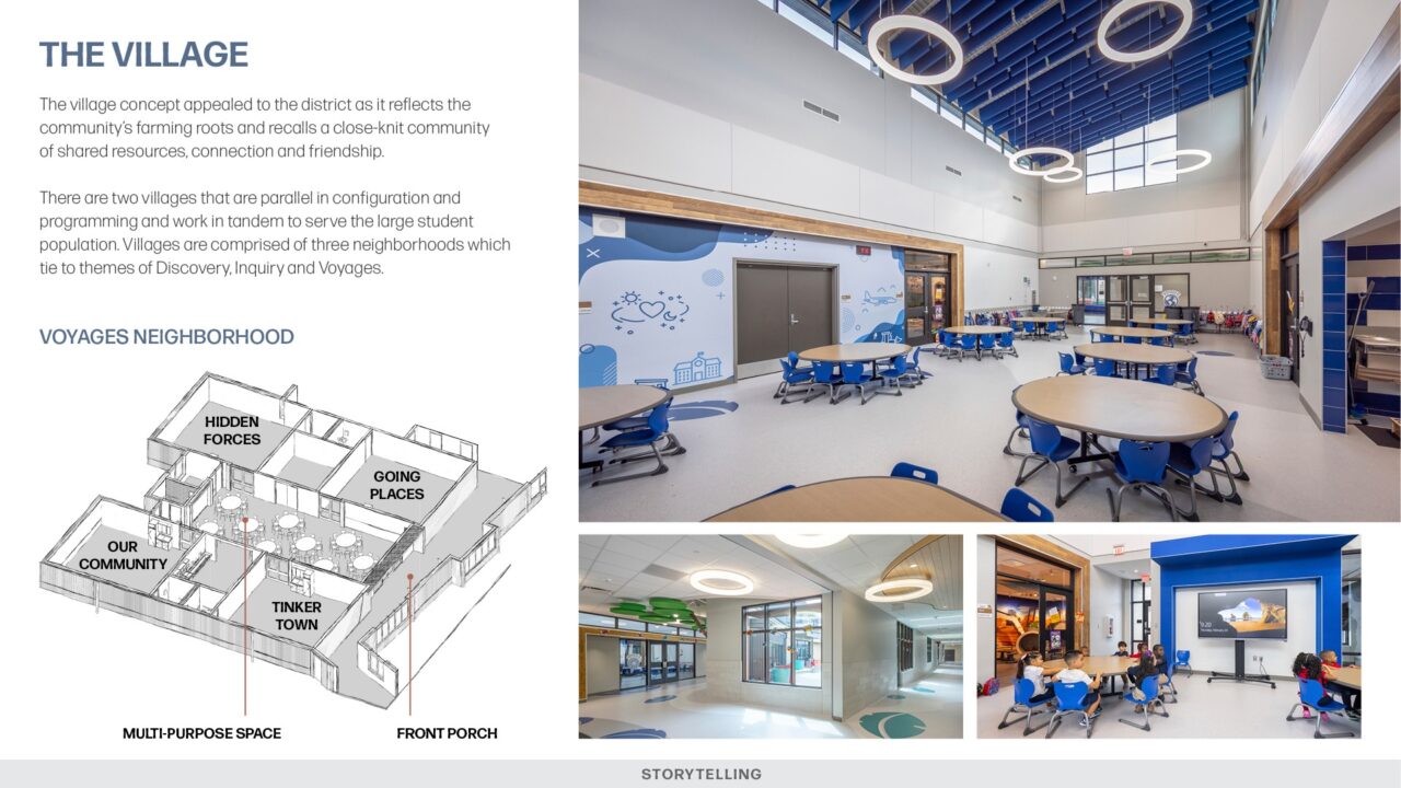 2023 — Maria del Carmen Martinez Early Learning Center | Exhibit of ...