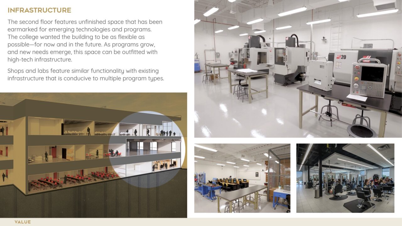 2023 — Weatherford College Workforce and Emerging Technology Building ...