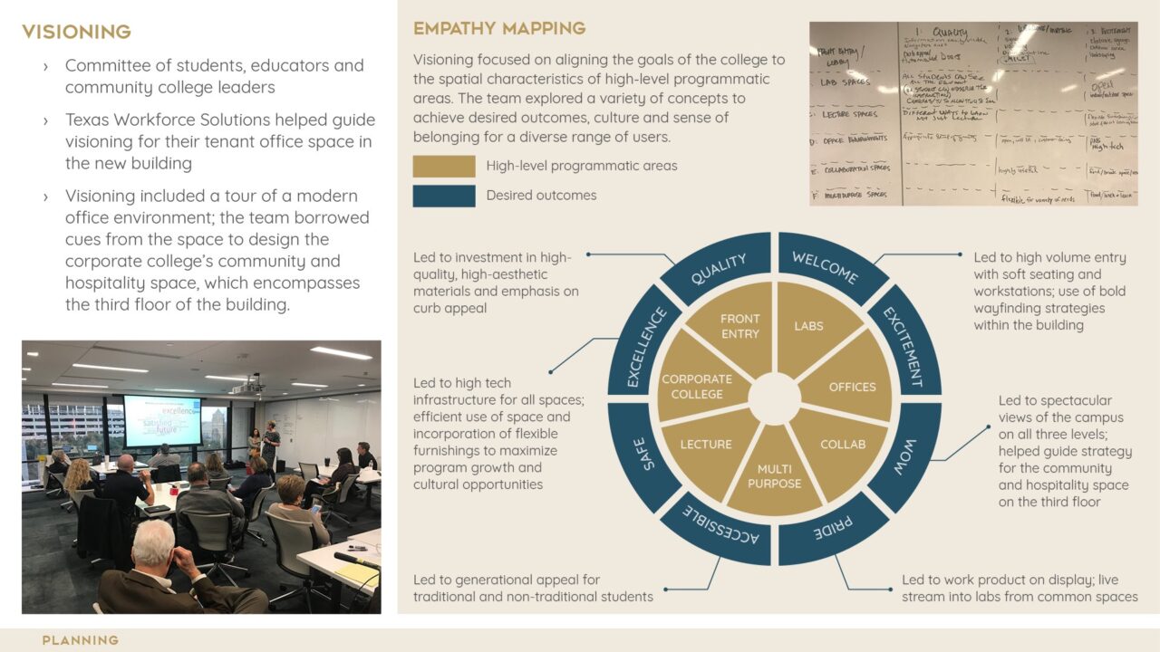 2023 — Weatherford College Workforce and Emerging Technology Building ...