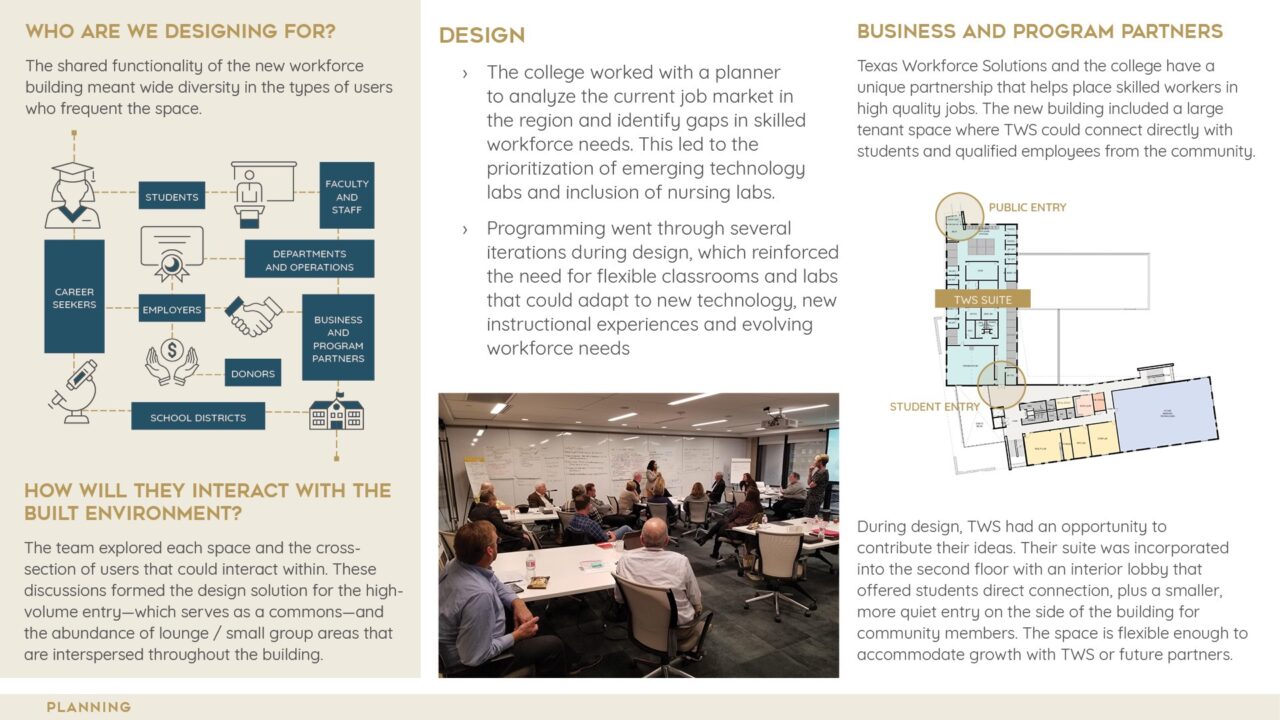 2023 — Weatherford College Workforce and Emerging Technology Building ...