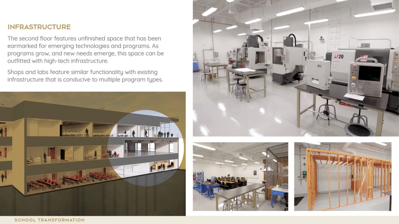 2023 — Weatherford College Workforce and Emerging Technology Building ...