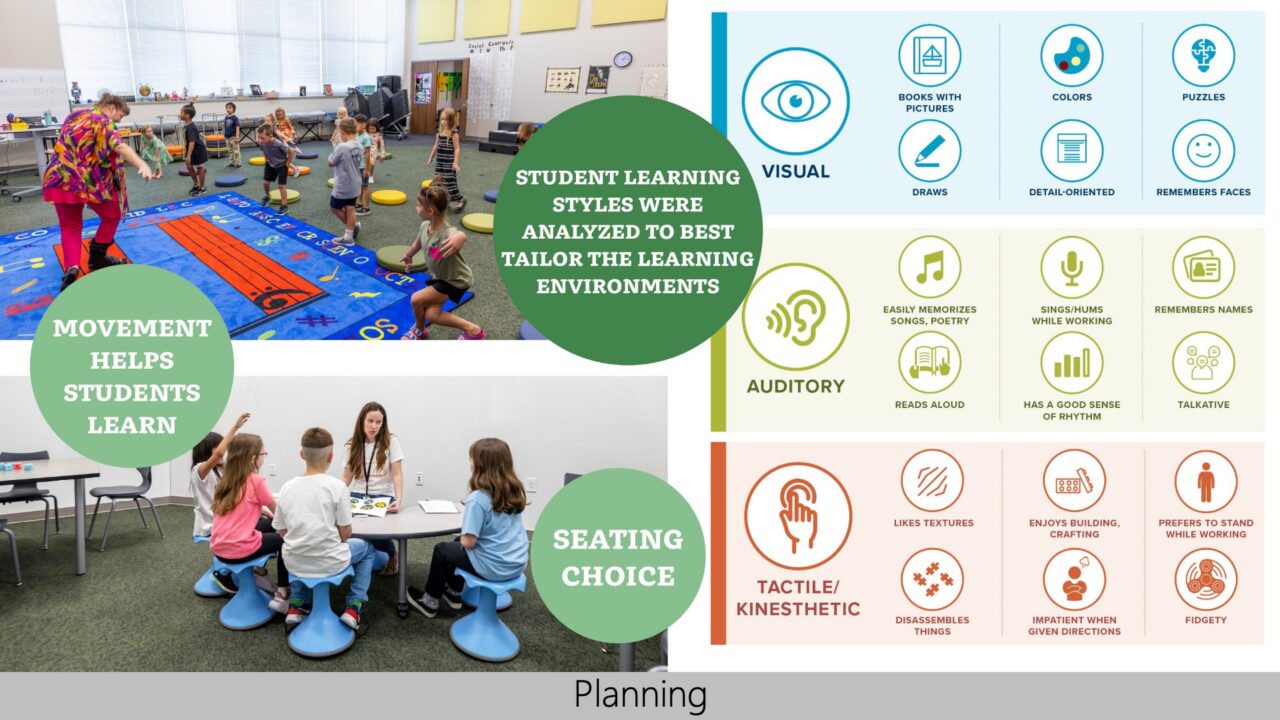 2023 — Ruth Cherry Elementary School | Exhibit of School Architecture