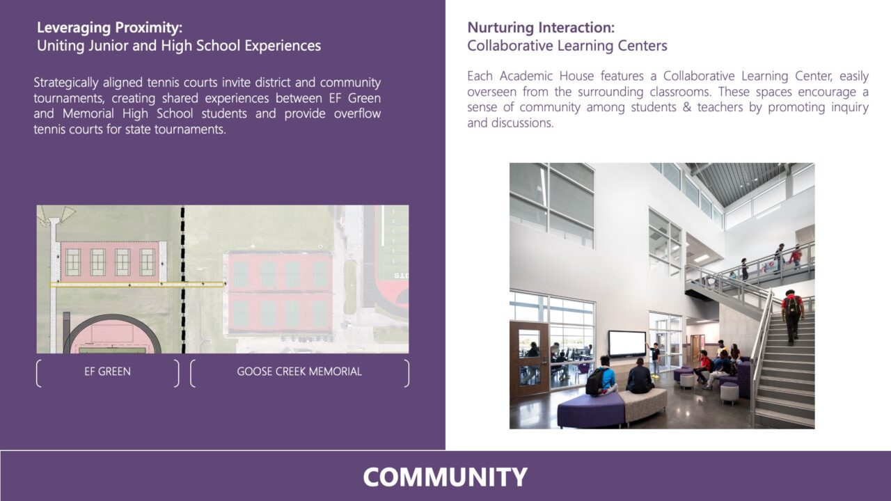 2023 — E.F. Green Junior School | Texas School Architecture