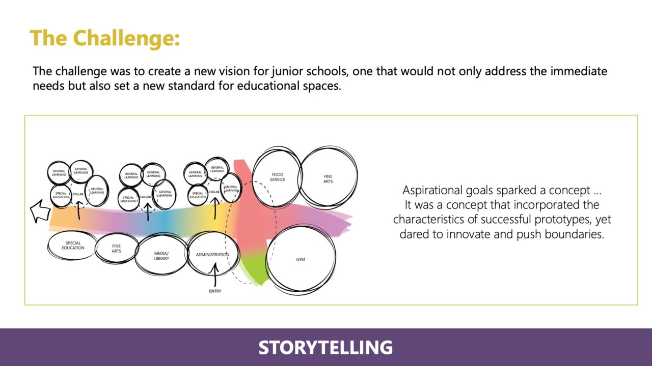 2023 — E.F. Green Junior School | Exhibit of School Architecture