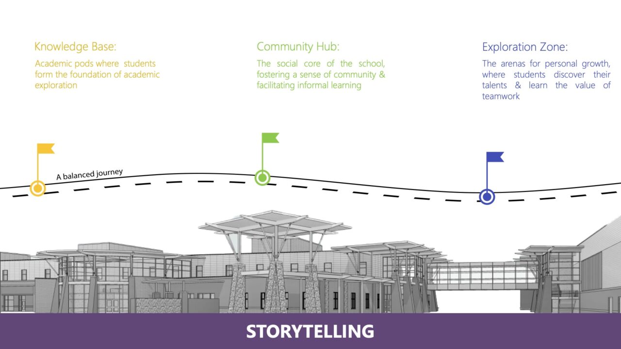 2023 — E.F. Green Junior School | Exhibit of School Architecture