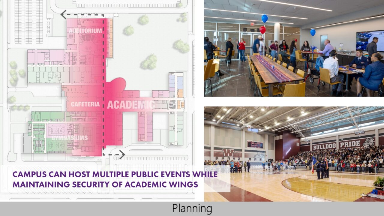 2023 — Waller High School | Exhibit of School Architecture