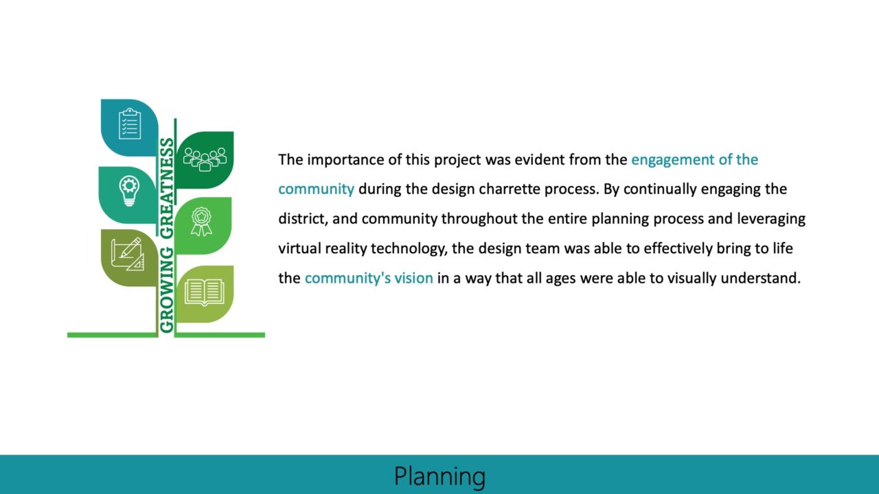 2022 — Annetta Elementary School | Exhibit of School Architecture