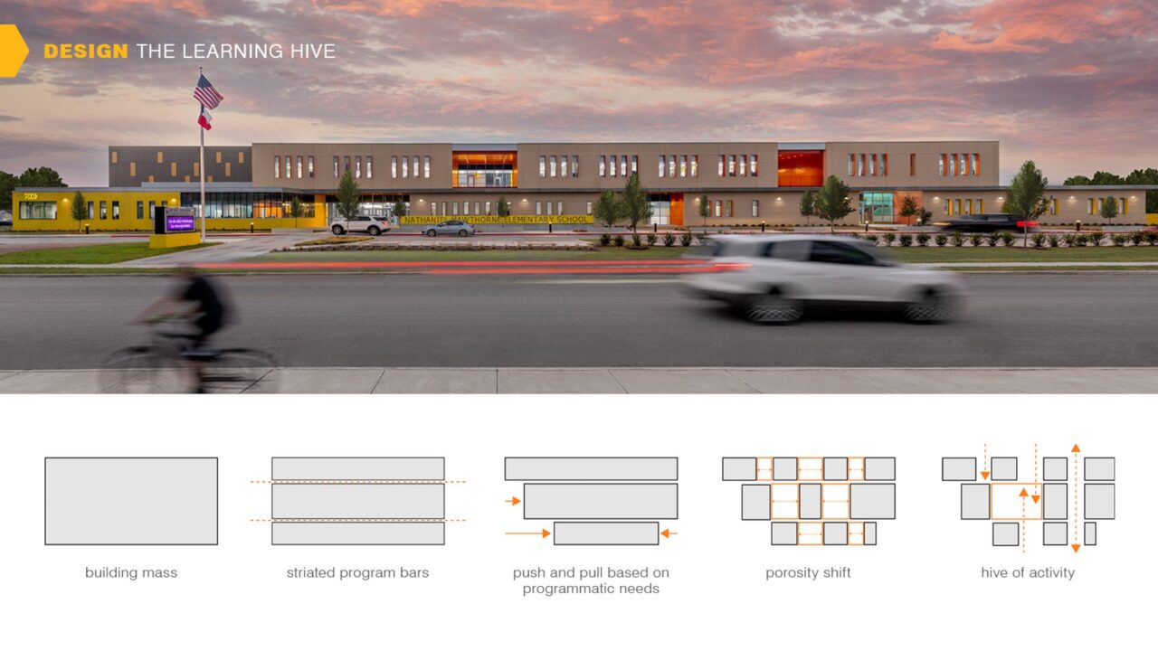 2022 — Nathaniel Hawthorne Elementary School | Texas School Architecture