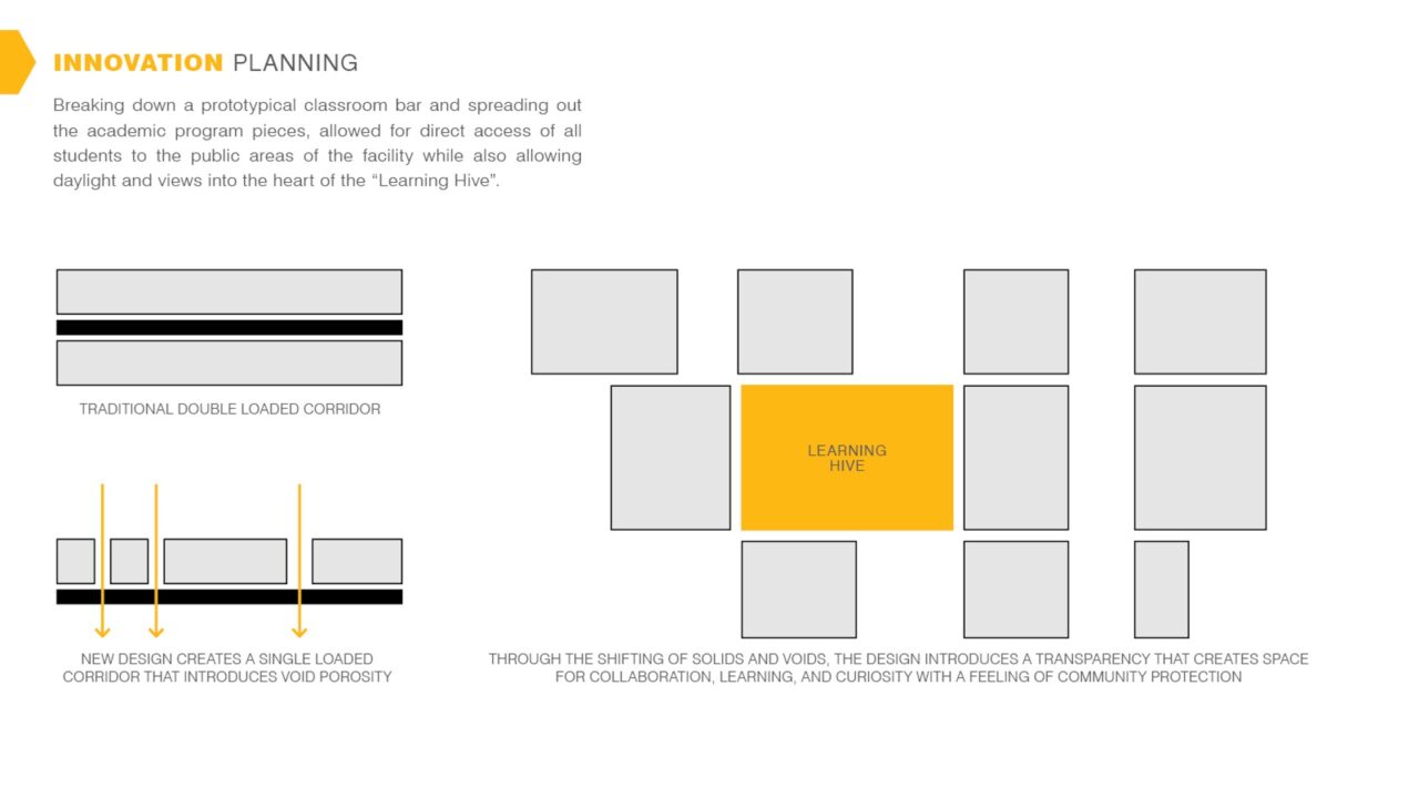 2022 — Nathaniel Hawthorne Elementary School | Texas School Architecture